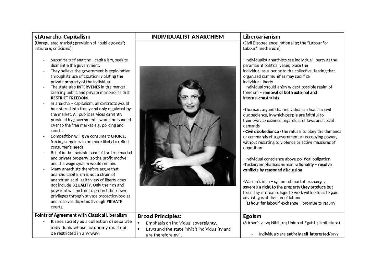 Individual anarchists revision sheet - ytAnarcho-Capitalism ...