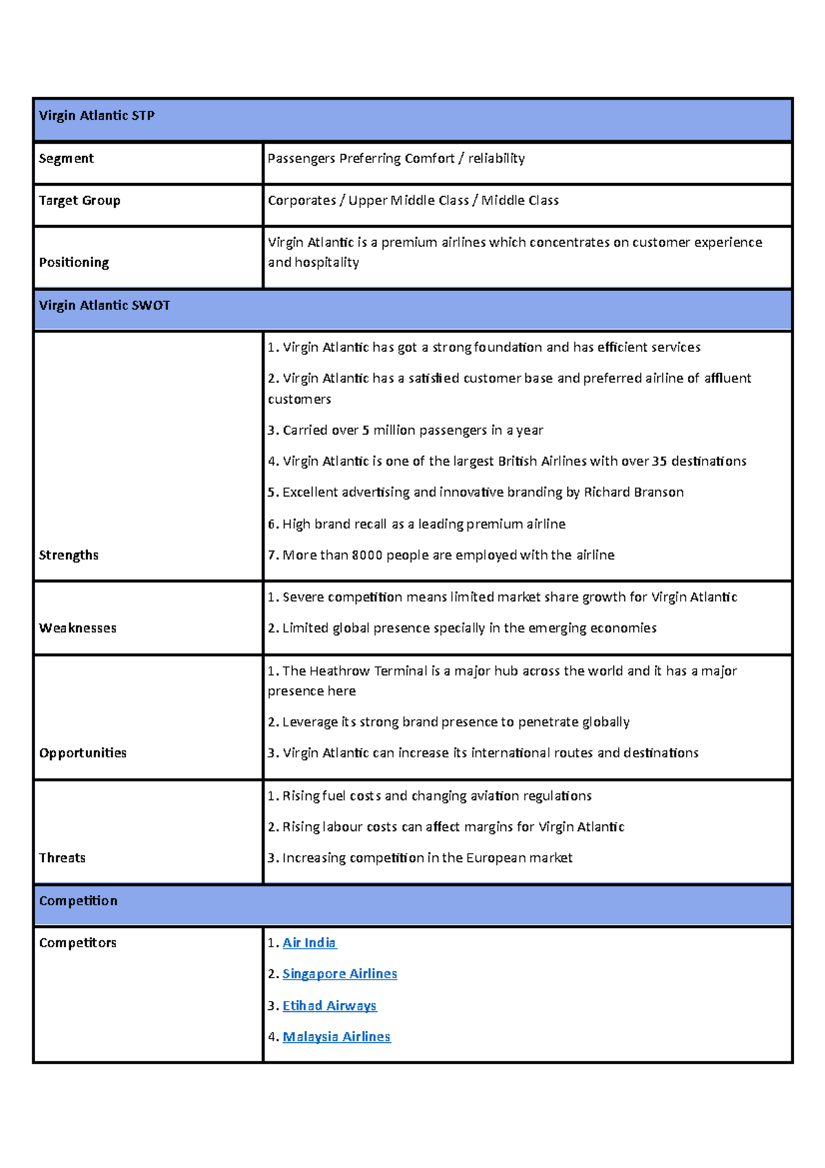 Virgin Atlantic SWOT - Virgin Atlantic STP Segment Passengers ...
