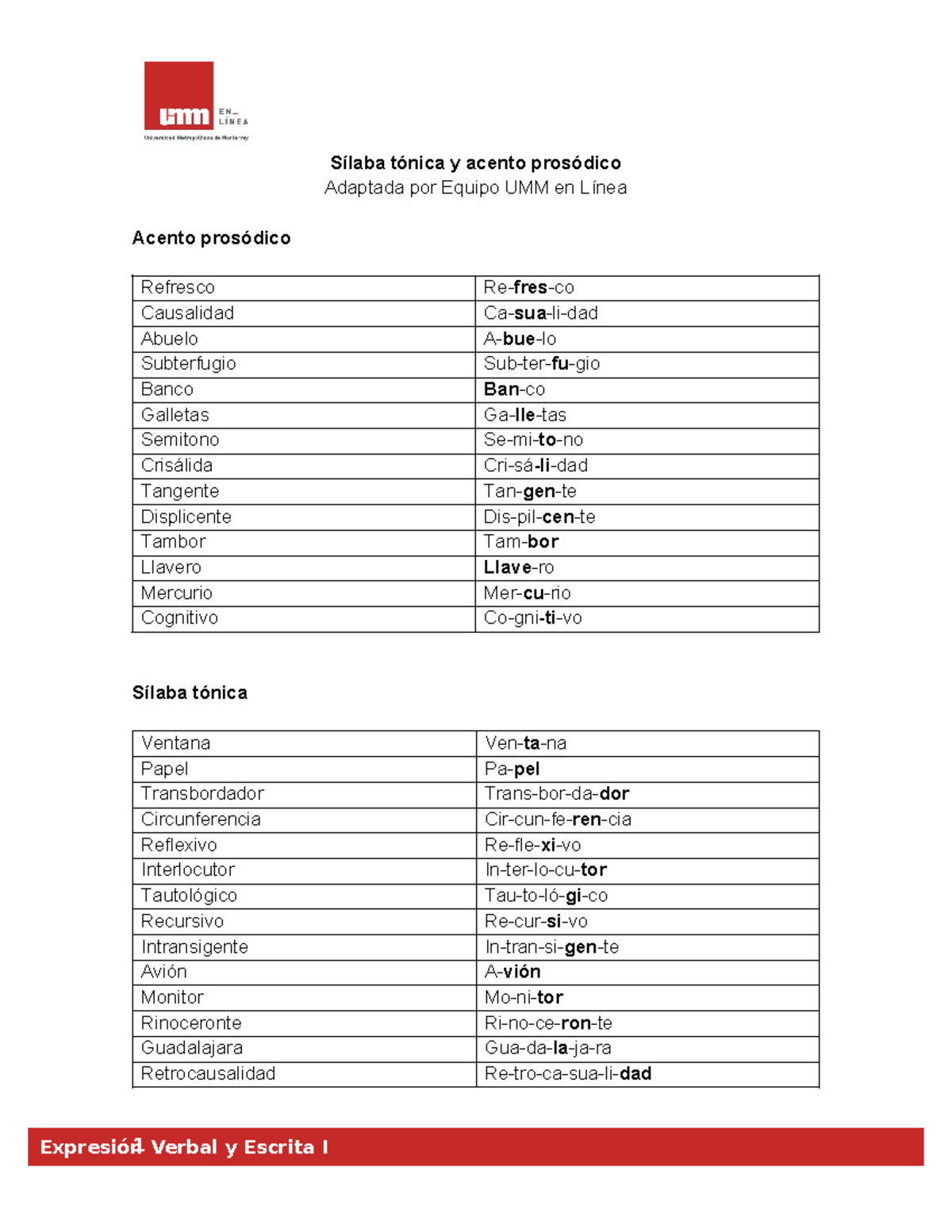 Modulo 4 Expresión Verbal y Escrita - Expresión Verbal y Escrita I ...