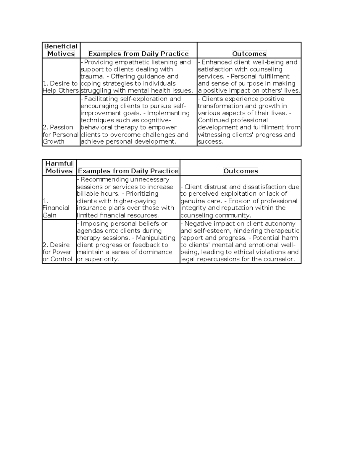 Beneficial Motives - Beneficial Motives Examples from Daily Practice ...