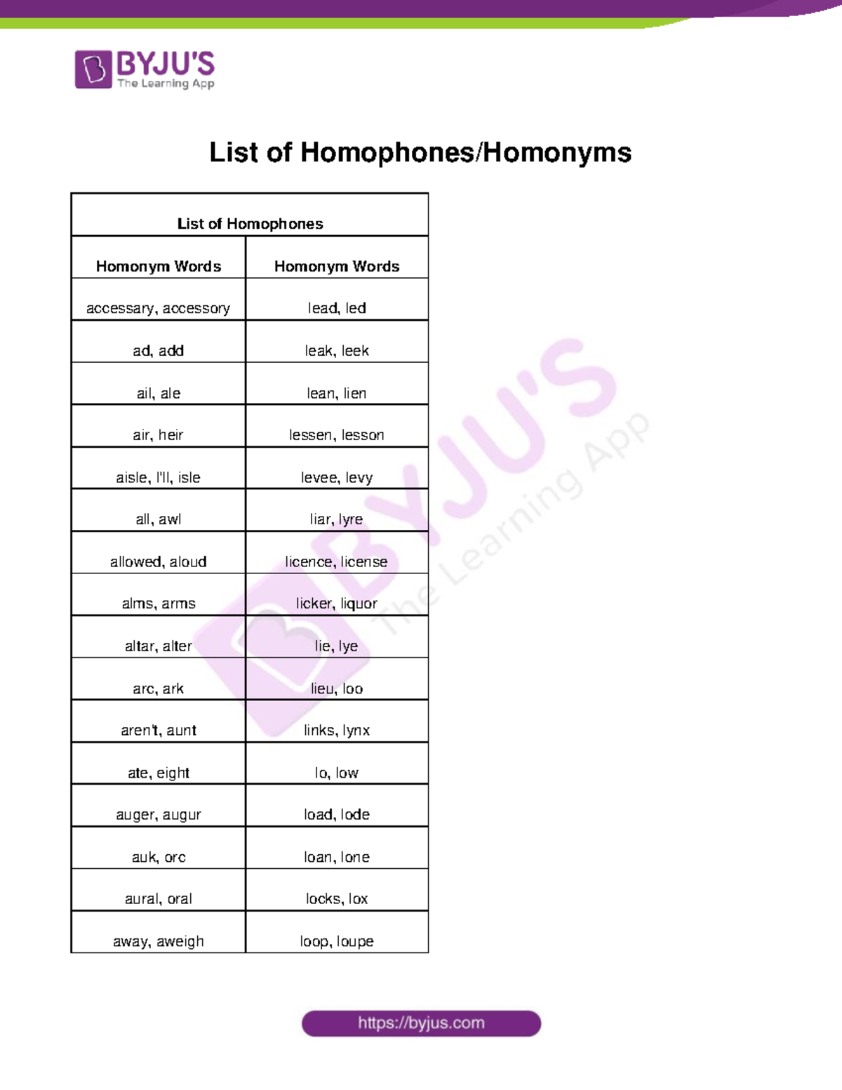 List-of-Homophones - list of homophones - List of Homophones/Homonyms ...