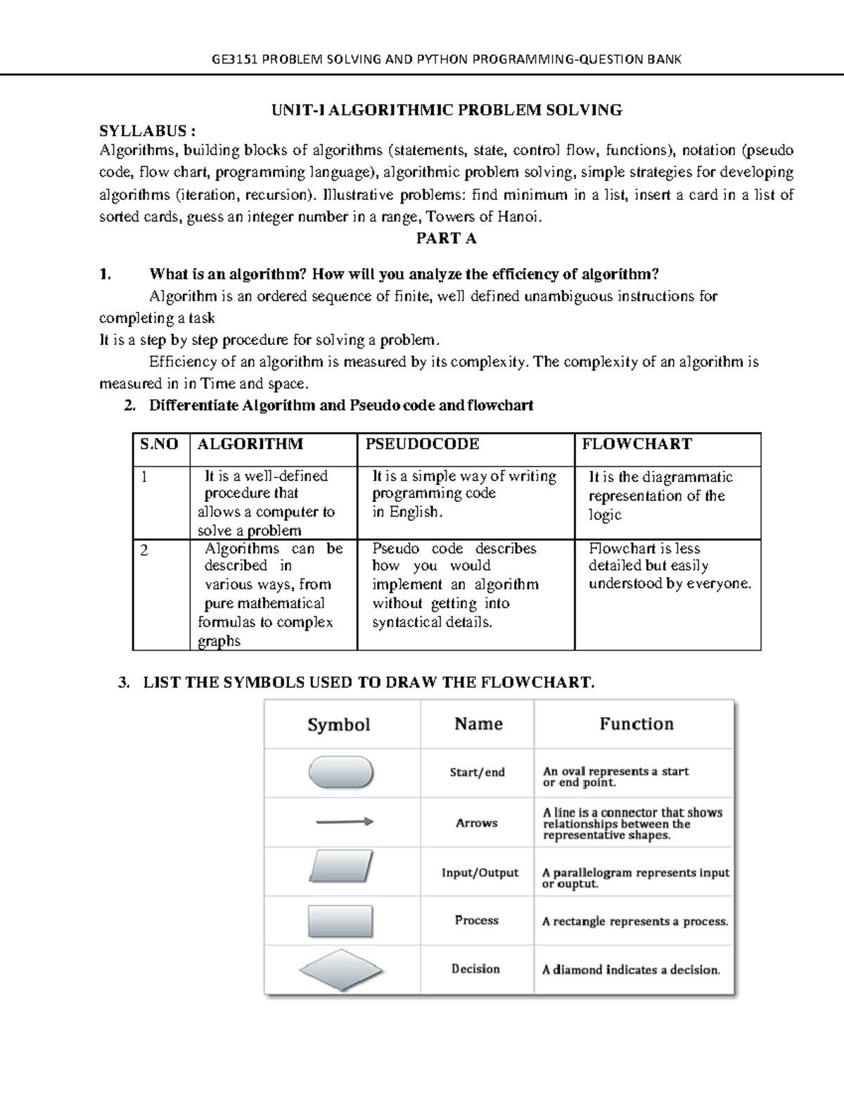 Pspp Qb This For Be Cse Pspp Question Bank Unit I Algorithmic