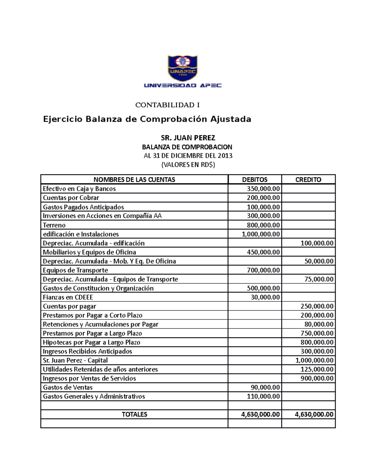 Ejercicio Balanza de Comprobación Ajustada Osnairy - CONTABILIDAD I Ejercicio Balanza de - Studocu