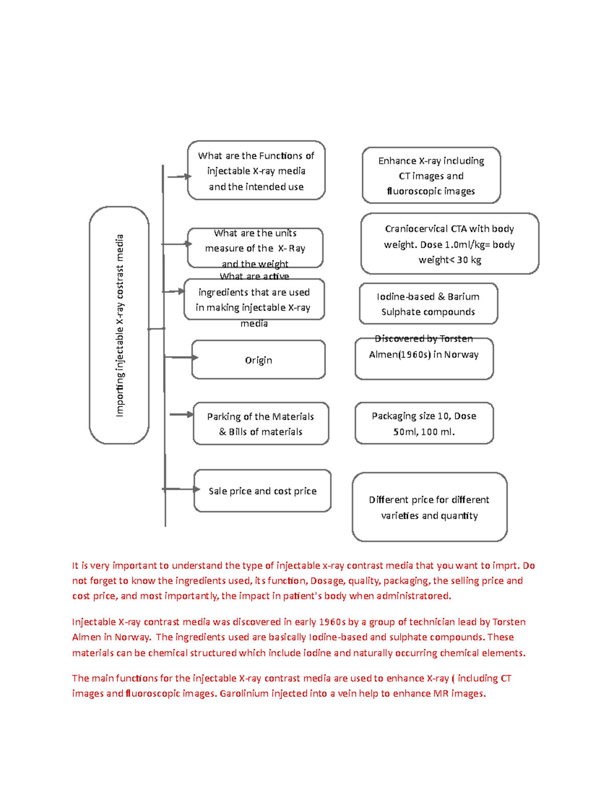 Process flow chart - Grade: A - Operations management - UoN - Studocu