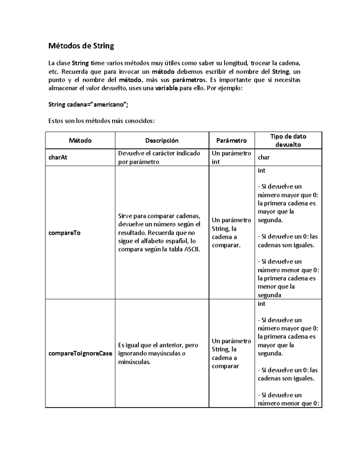 Métodos de String - Métodos de String La clase String tiene varios ...