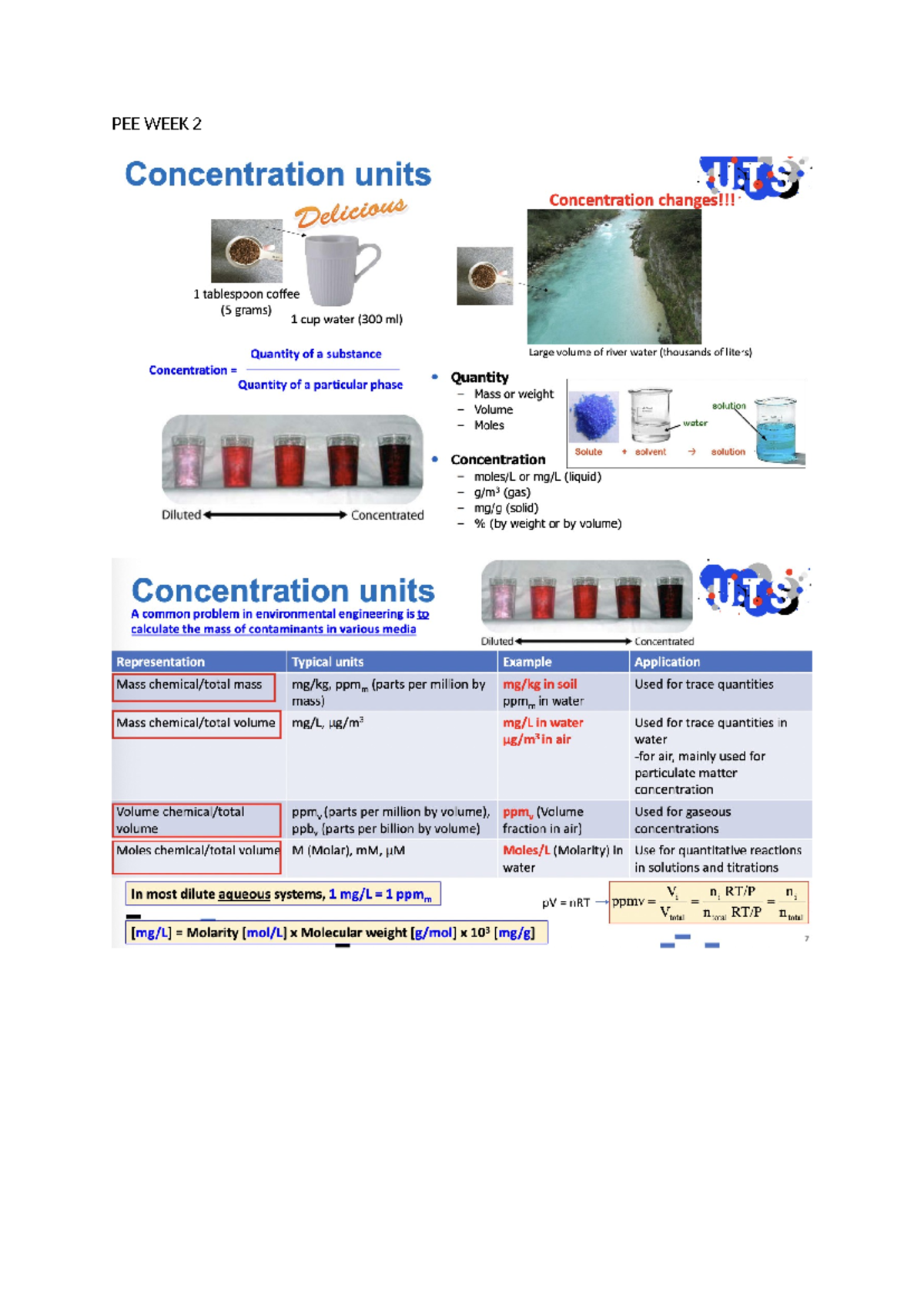PEE WEEK 2 - Lecture notes from week 2 - PEE WEEK 2 Concentration units ...