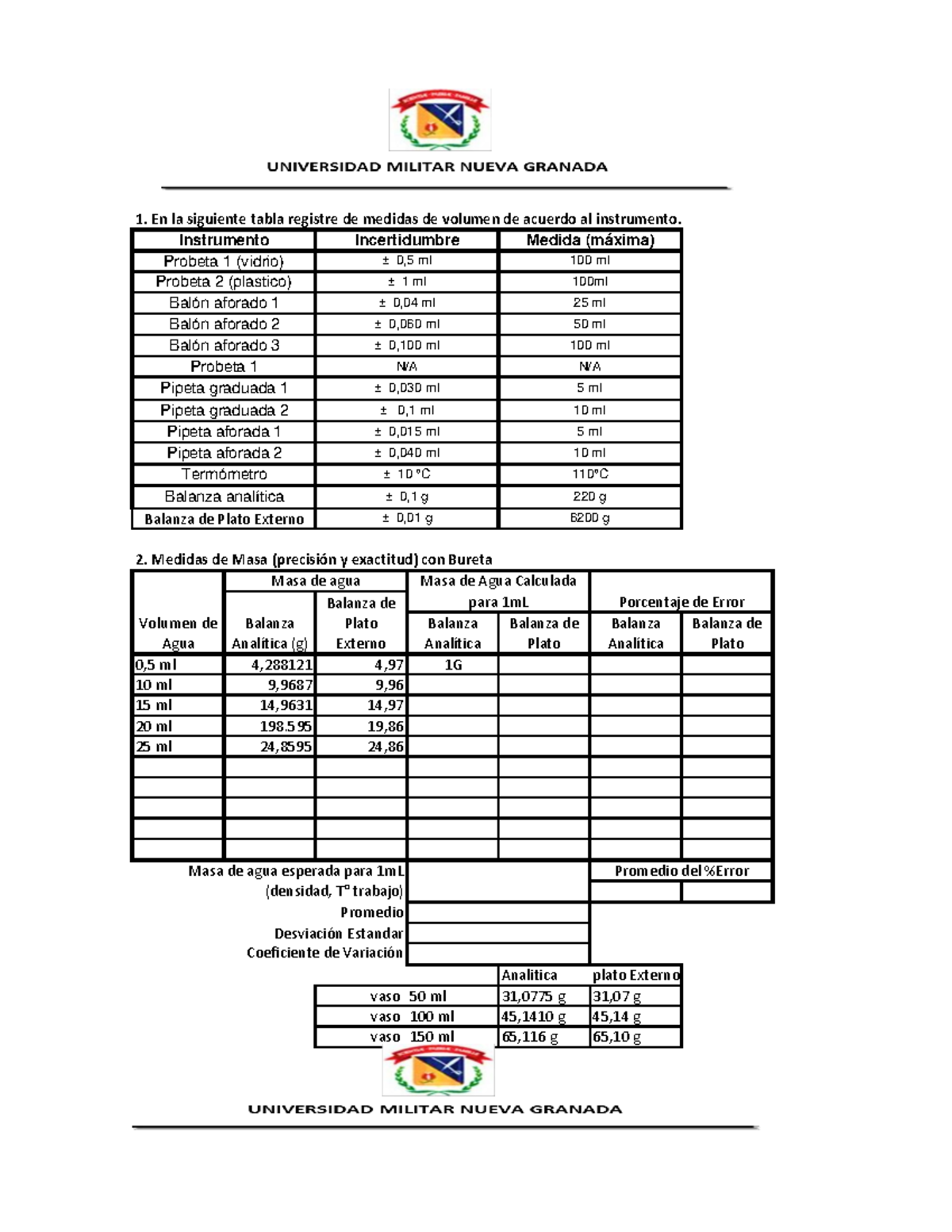 Tabla de datos Practica 2 Mediciones - 0,5 ml 4,288121 4,97 1G 10 ml 9 ...