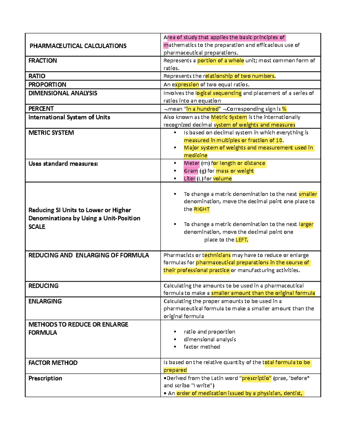 PCAL Reviewer - THE BEST - PHARMACEUTICAL CALCULATIONS Area of study ...