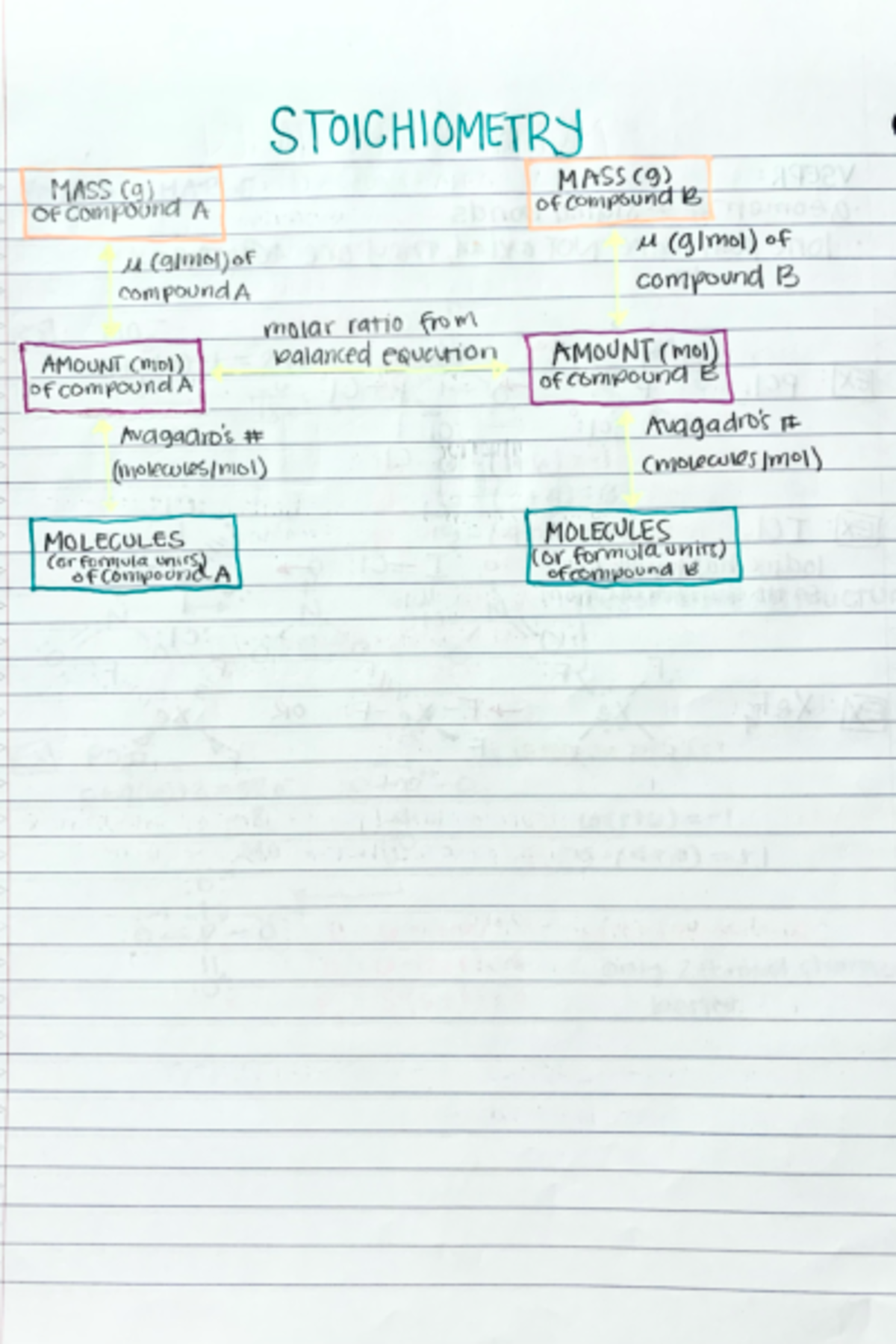 CHEM 201 Chapter 2 stoichiometry and equilibriums - Chem 201 - SDSU ...