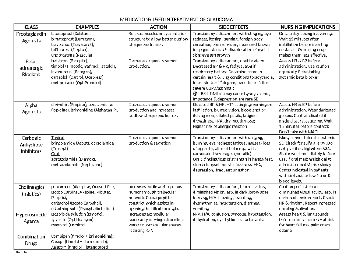 Medications Glaucoma - MEDICATIONS USED IN TREATMENT OF GLAUCOMA CLASS ...
