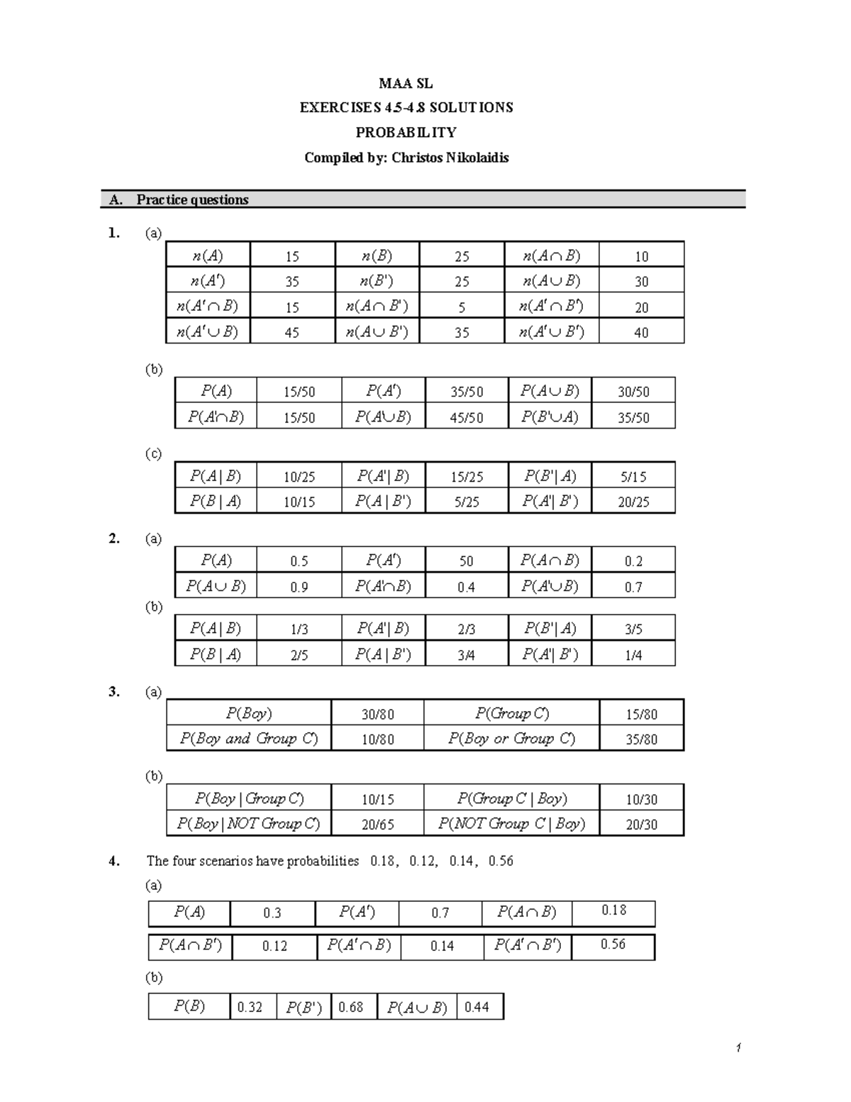 MAA SL 4 - MAA SL EXERCISES 4.5-4 SOLUTIONS PROBABILITY Compiled by: Christos Nikolaidis A ...