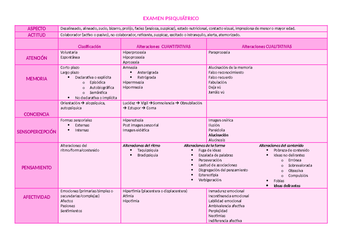 Examen Psiquiátrico - EXAMEN PSIQUIÁTRICO ASPECTO Desalineado, alineado ...