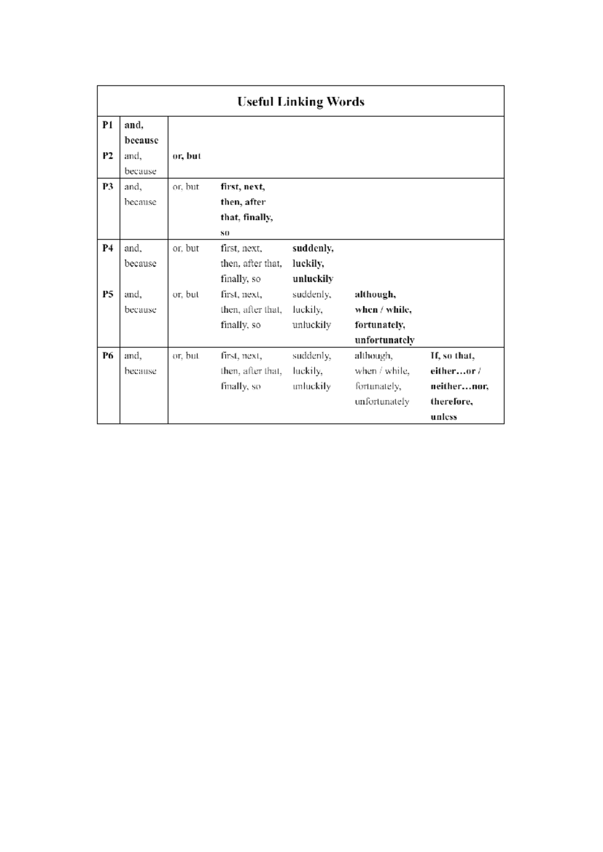 P3 English Composition Ex2 - Task 1: My Diary – A Rainy Day Individual ...
