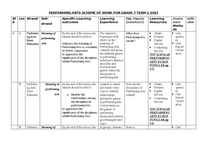PRE TECH Grade 8 JSS Comprehensive Notes - RATIONALIZED NOTES (BOTH ...