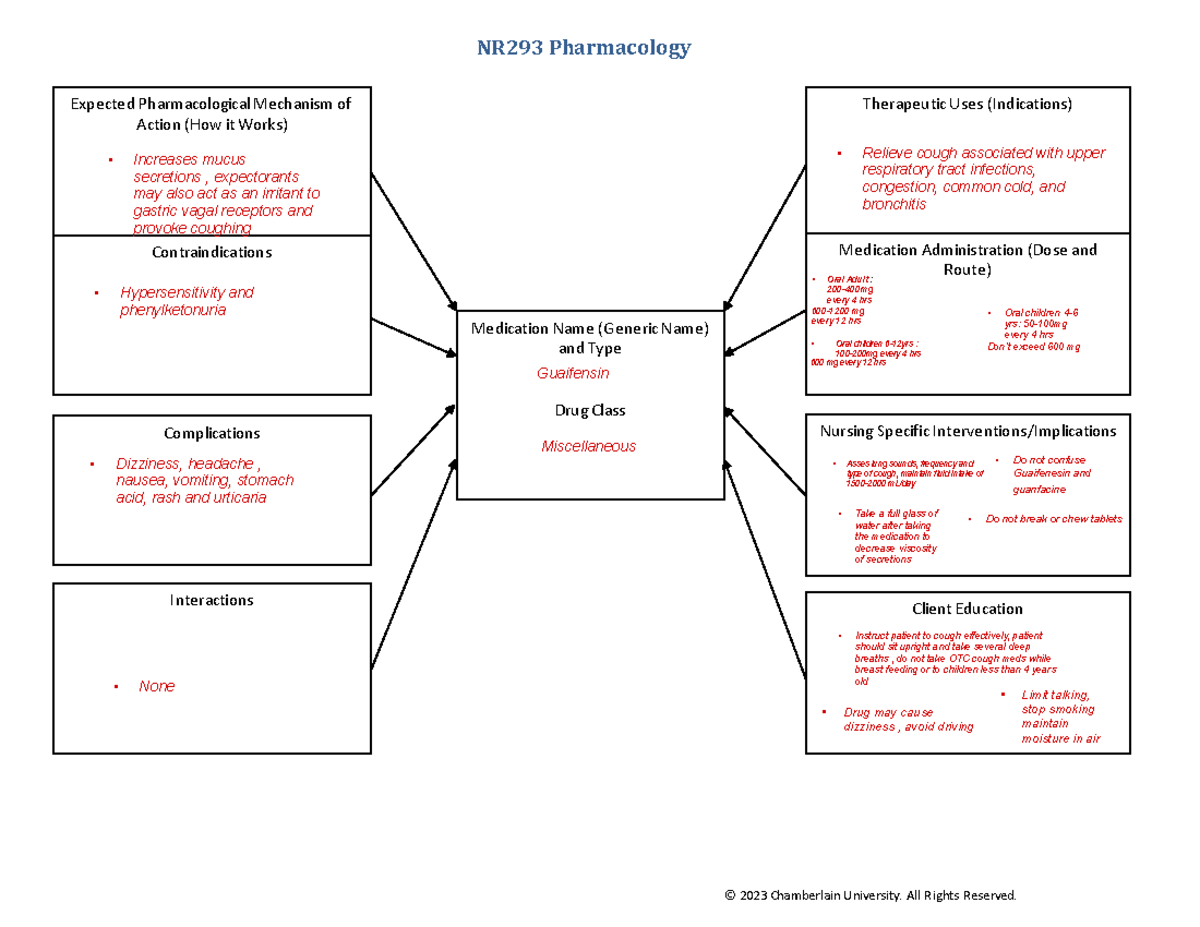 Pharmacology Concept Maps - NR293 Pharmacology © 202 3 Chamberlain ...
