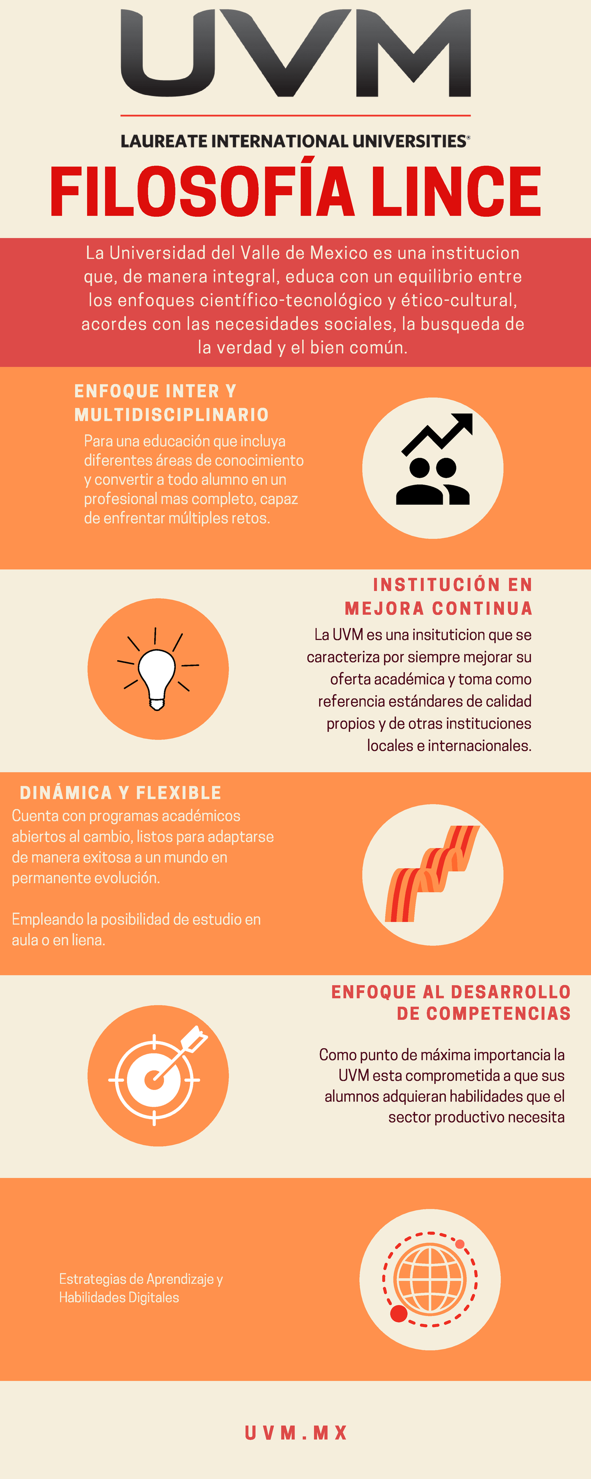 Filosofía Lince/Estrategias de Aprendizaje y Habilidades Digitales - FILOSOFÍA LINCE UVM ENFOQUE ...