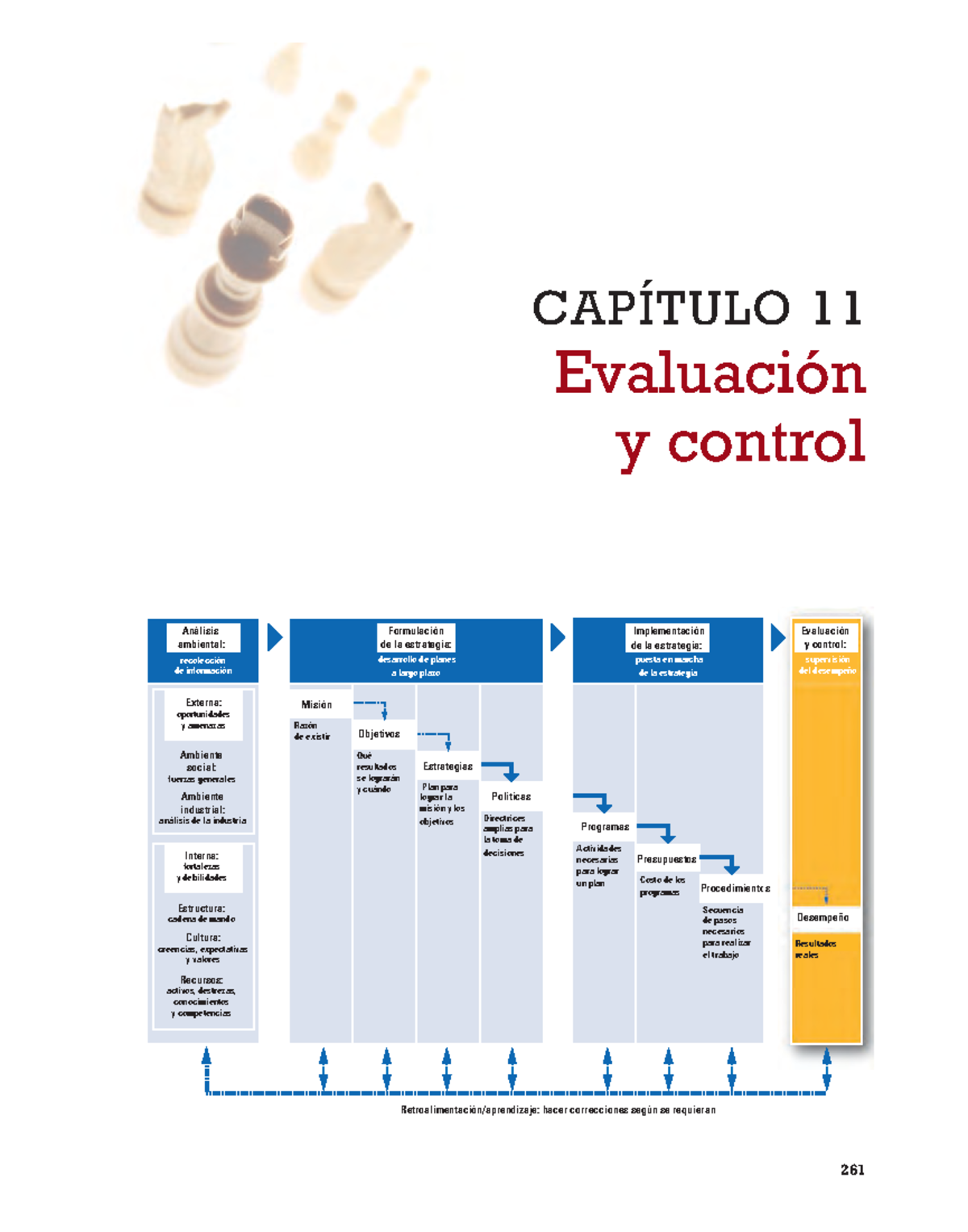 Capítulo 11 - Wheelen y Hunger - AdministracióN EstratéGICA Y POLÍTICA ...