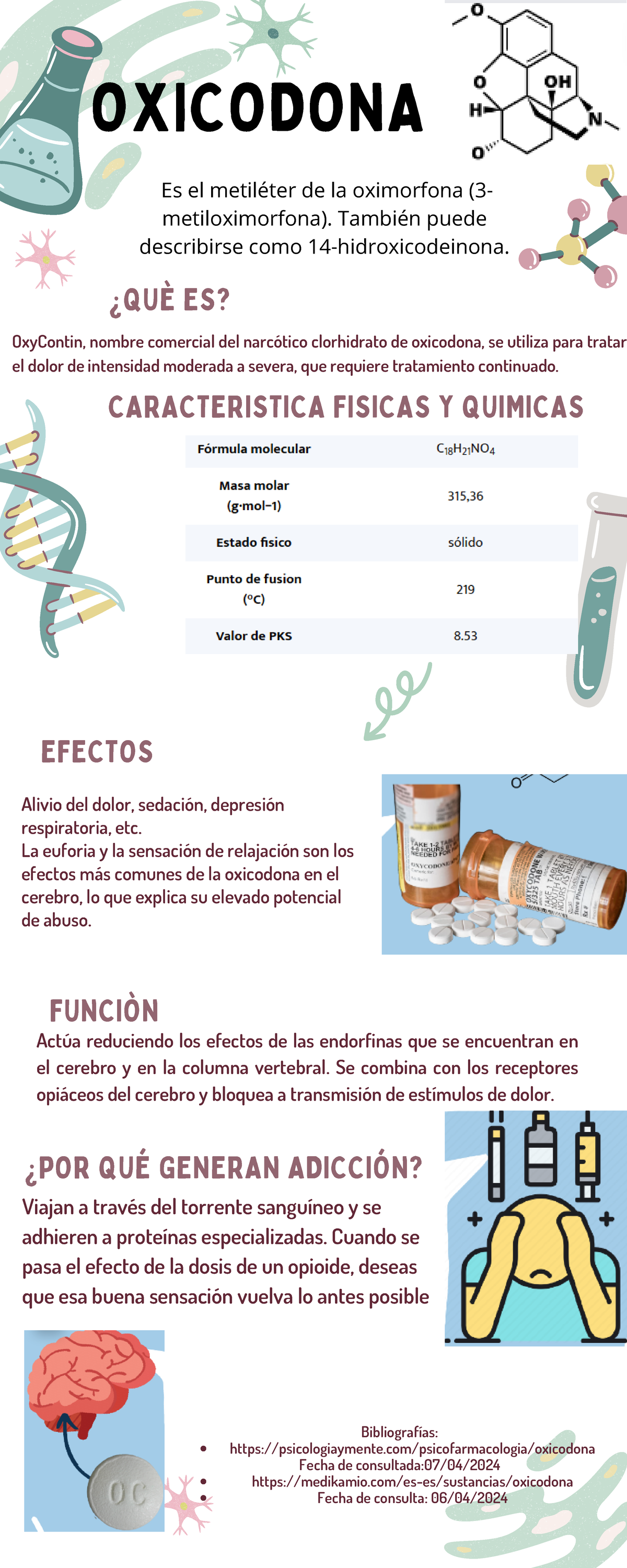 Oxicodona - infografia - CARACTERISTICA FISICAS Y QUIMICAS OxyContin ...
