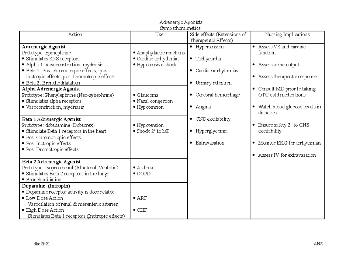 ANS Drug Charts - details of drugs used for ANS - Adrenergic Agonists ...