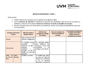 Derecho Romano actividad 2 unidad 2 uvm - PROYECTO INTEGRADOR – ETAPA 1 Instrucciones: • Definir ...