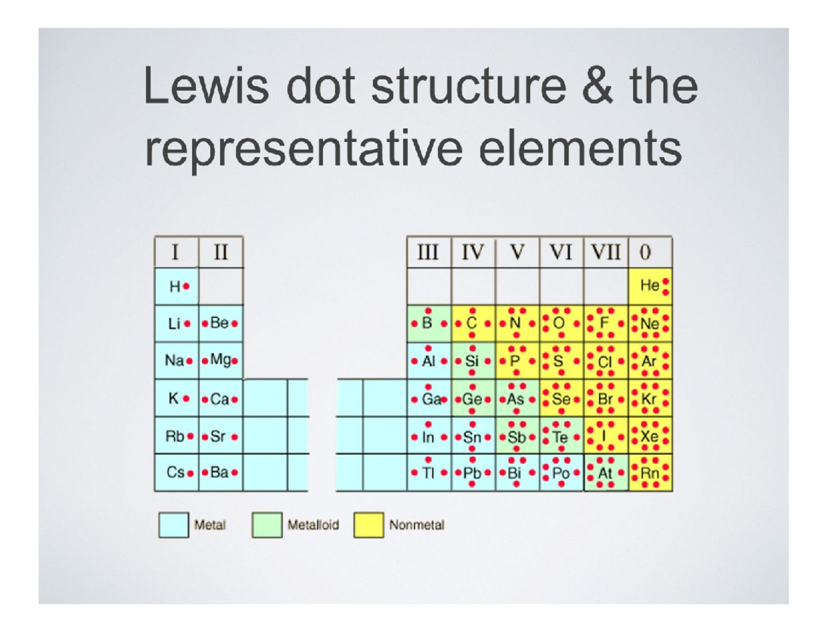 Lewis dot structure - GENCHEM - nursing - Lewis dot structure the ...