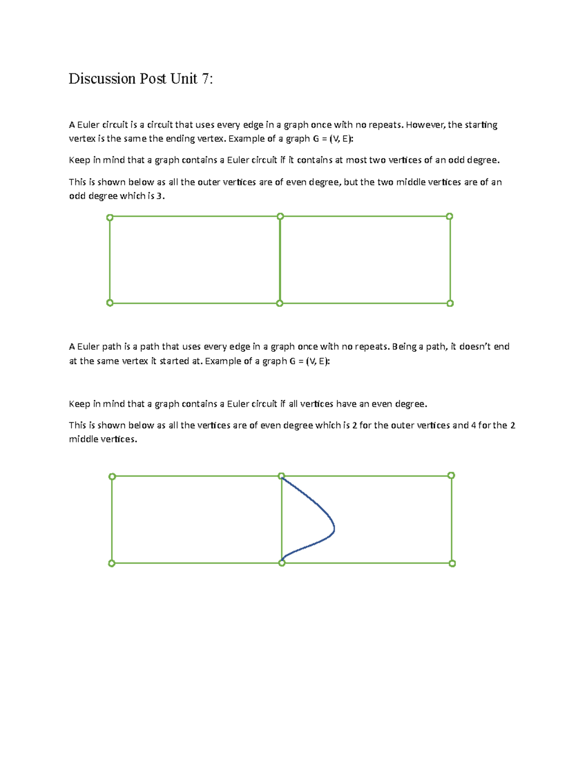 Discussion Post Unit 7 - However, the starting vertex is the same the ...