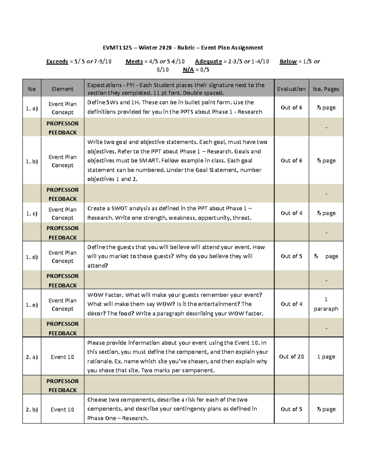 Event Plan Rubric 3 - ... - EVMT1325 – Winter 2020 - Rubric – Event ...
