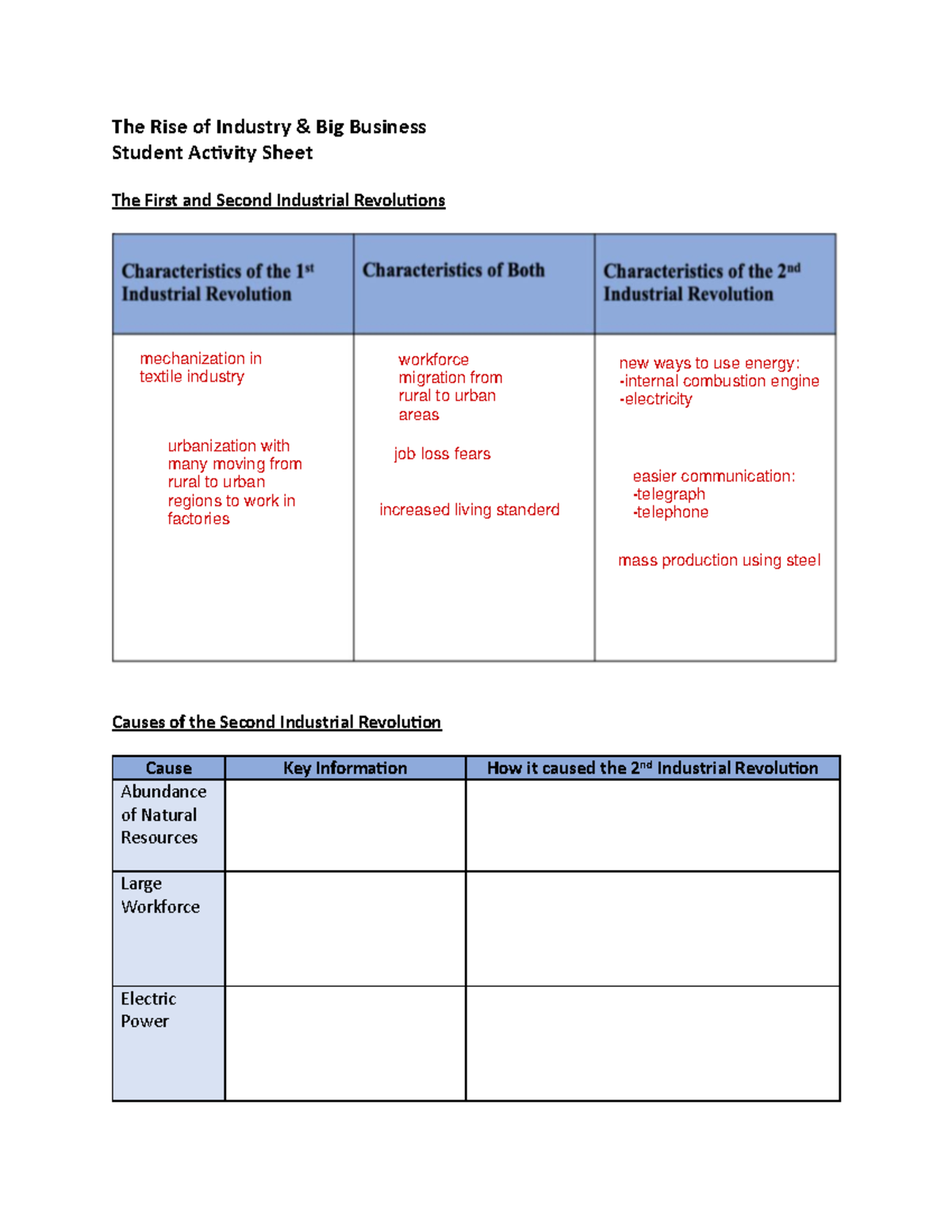 The Rise of Industry and Big Business - Student Activity - The Rise of ...