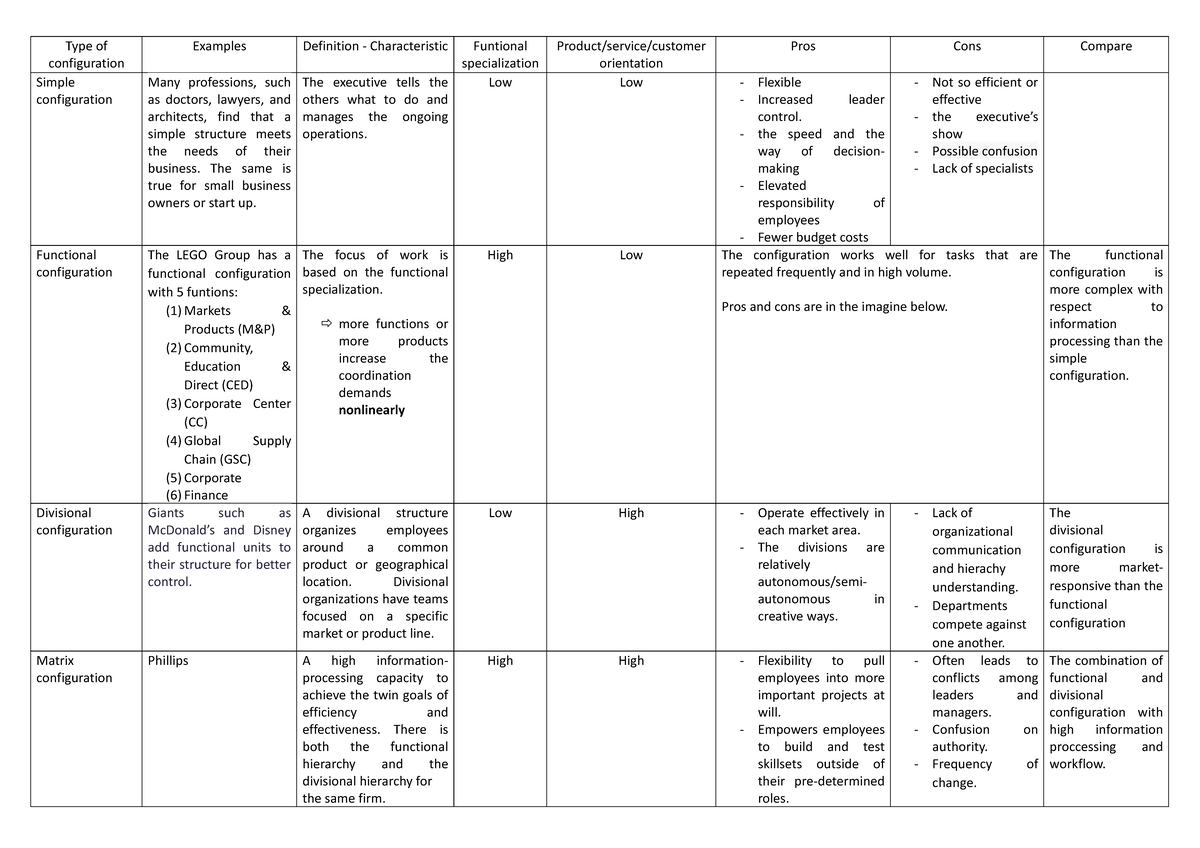 Type-of-configuration - Type of configuration Examples Definition ...