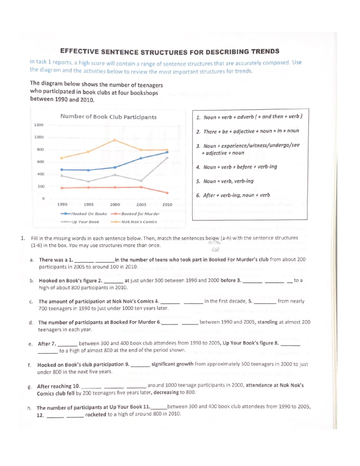 Effective Sentence Structures FOR Describing Trends - giáo dục quốc ...