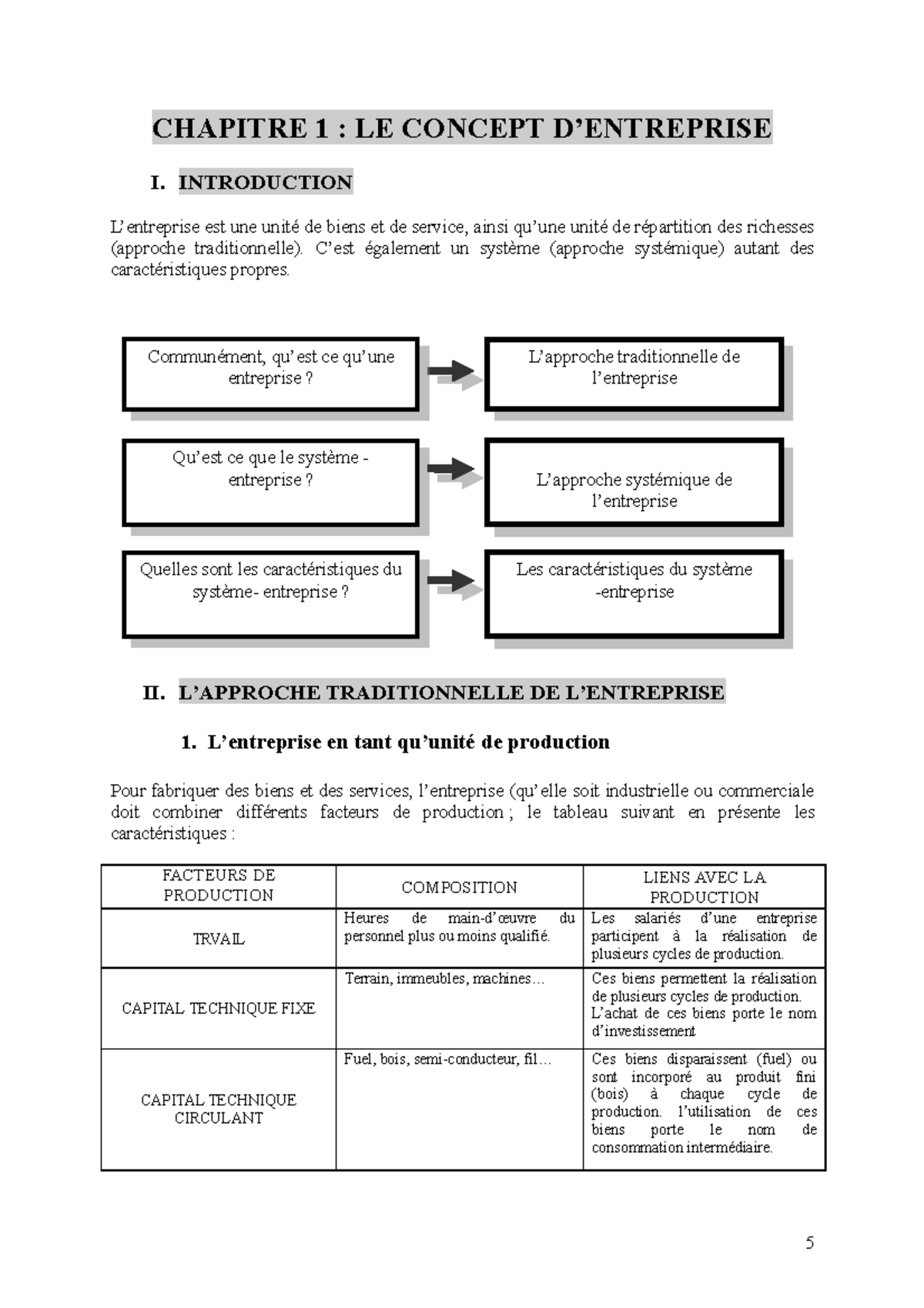 1 LE Concept D' Entreprise 1 - CHAPITRE 1 : LE CONCEPT D’ENTREPRISE I ...