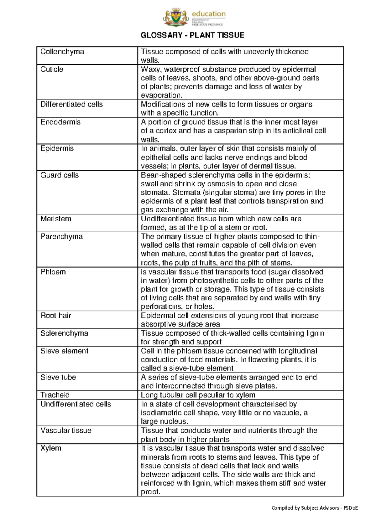 Gr 10-5- Plant Tissues 1588247706 - Compiled by Subject Advisors ...