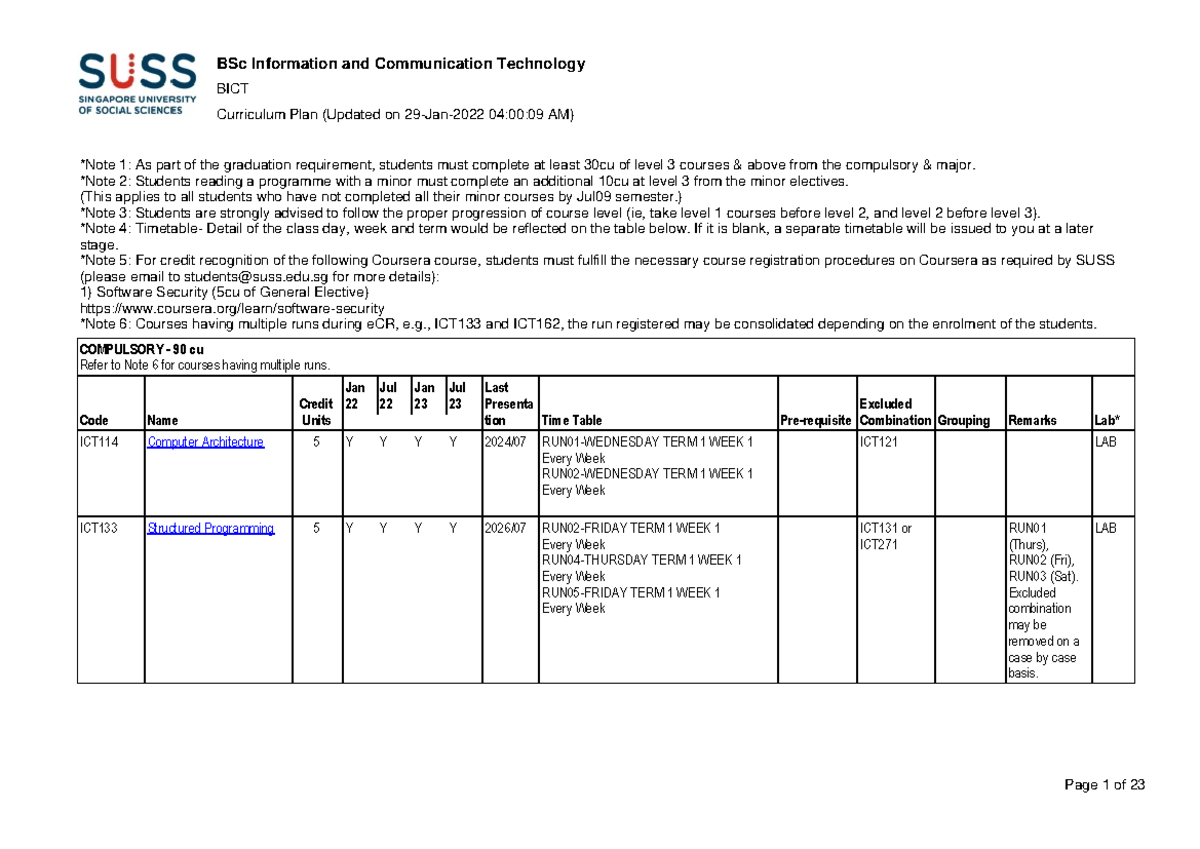 View CP - 111 - COMPULSORY - 90 cu Refer to Note 6 for courses having ...