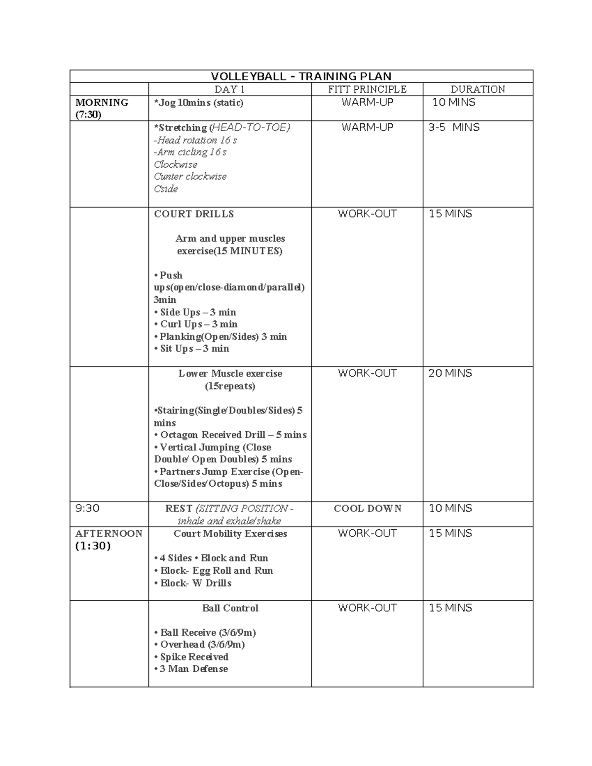 Training-PLAN- Sample - VOLLEYBALL - TRAINING PLAN DAY 1 FITT PRINCIPLE ...