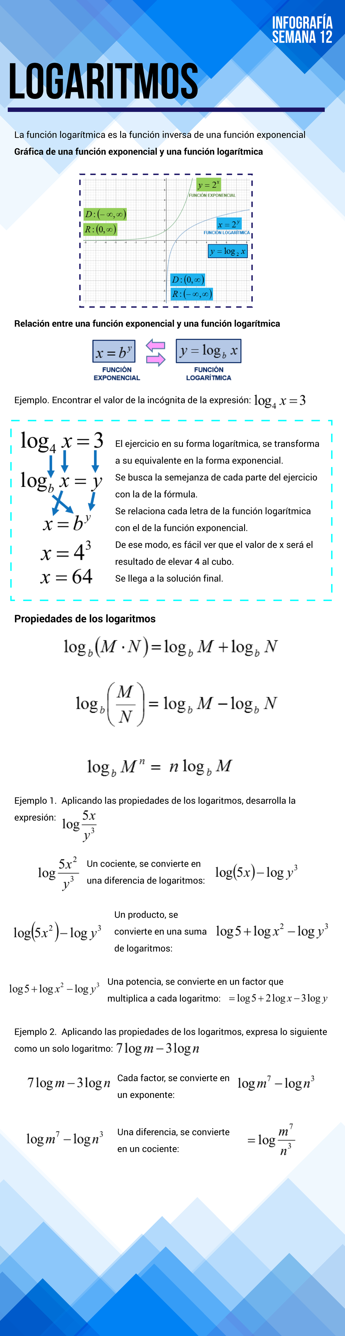 Info logaritmos - Son apuntes de un esquema bien detallado - LOGARITMOS ...