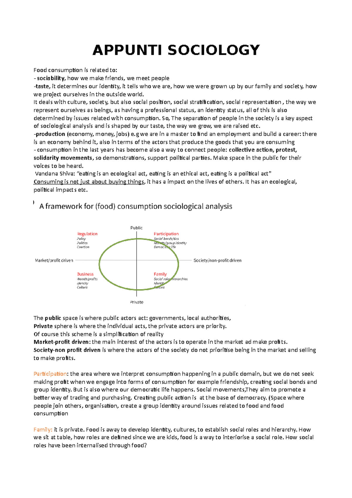 Sociology OF Consumption - APPUNTI SOCIOLOGY Food consumption is ...