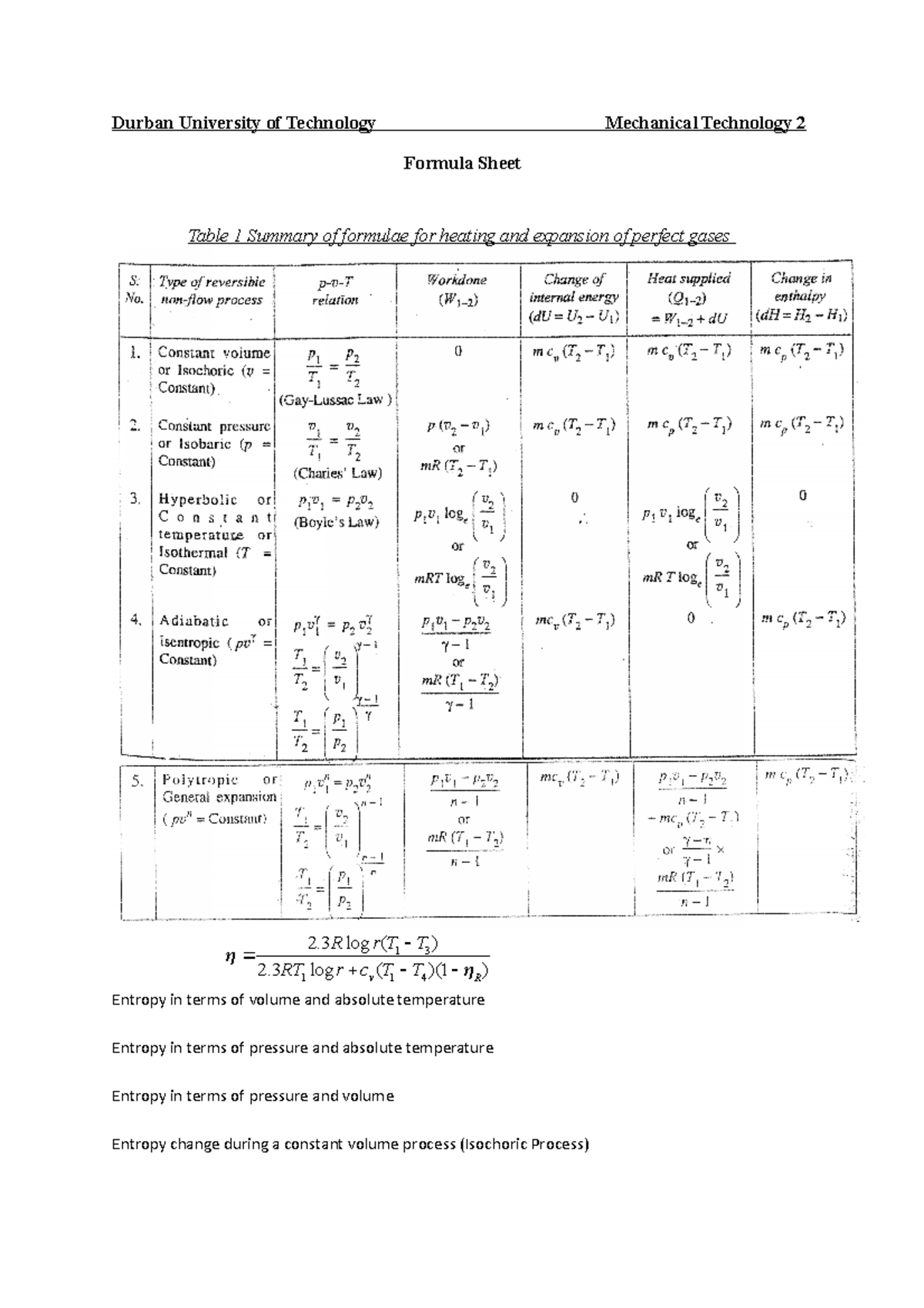 Formulae Sheet-MTCH 202 - mechanical technology 2 - Durban University ...