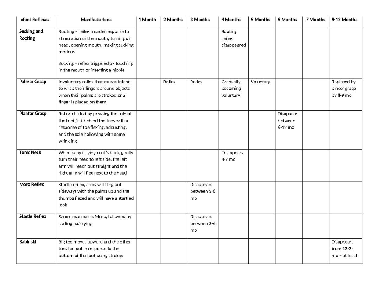 Student Growth and Development Chart - Complete - Infant Reflexes ...
