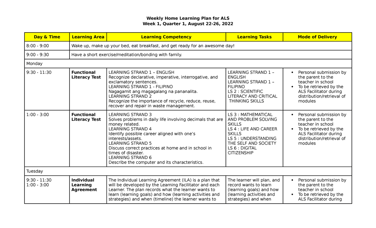 WHLP-ALS-Q1 - Elementary - Weekly Home Learning Plan for ALS Week 1 ...