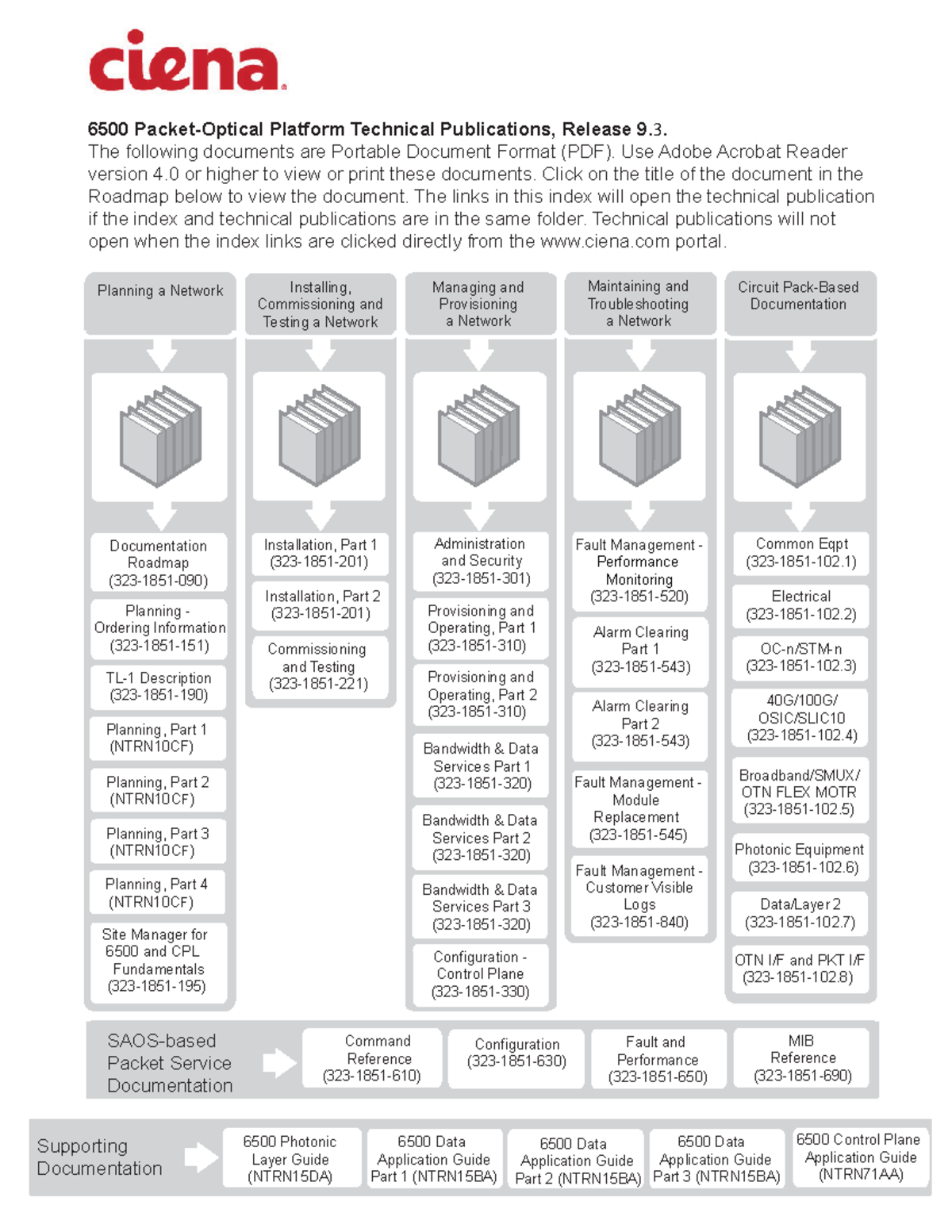 6500 R9 - Documentacion DWDM Ciena mantenimiento - 6500 Packet-Optical ...