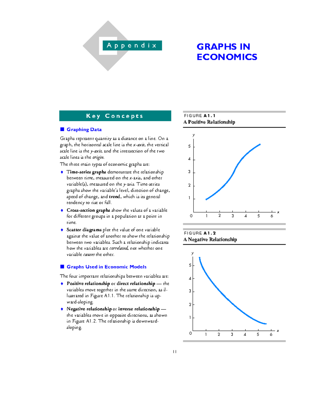 Econsg 01a - 11 GRAPHS IN ECONOMICS K e y C o n c e p t s Graphing Data ...