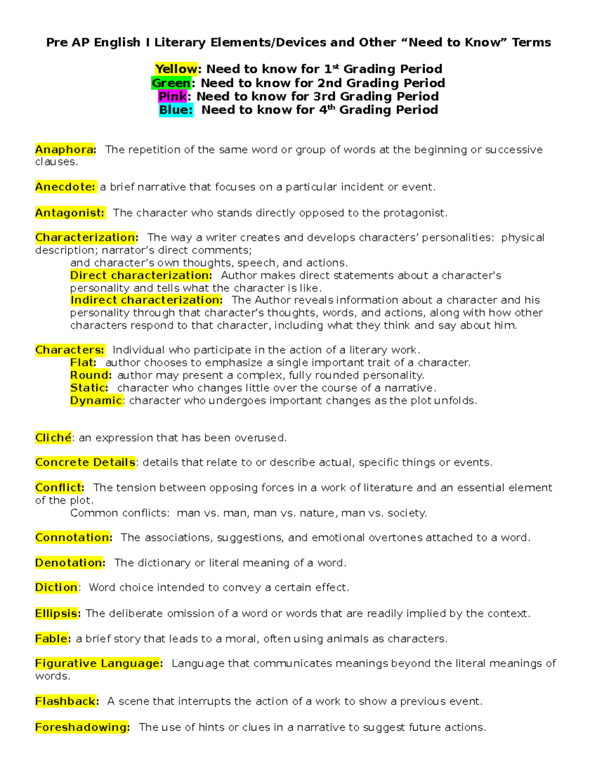 T1+Vocabulary - Vocabulary - Pre AP English I Literary Elements/Devices ...