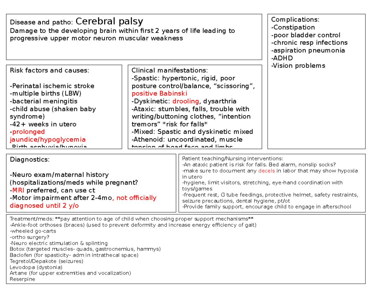 Concept map neuro - Patient teaching/Nursing interventions: -An ataxic ...