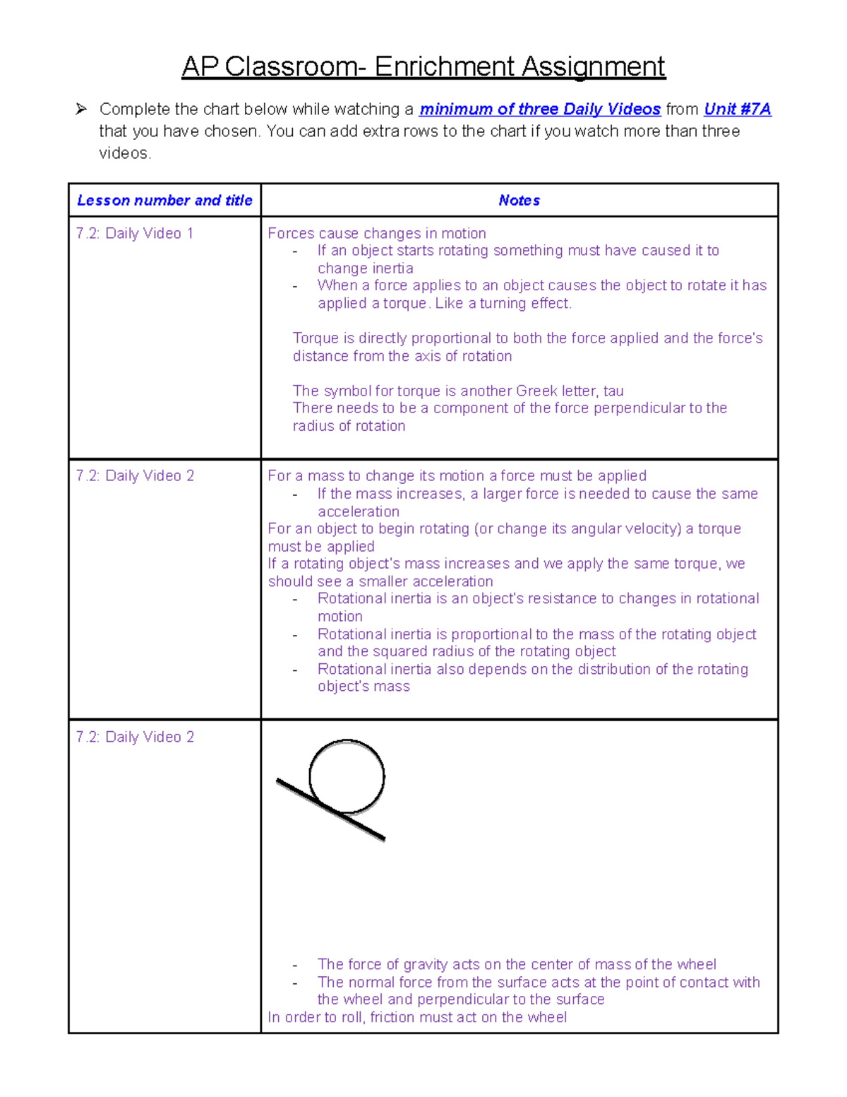 Unit 7A AP Classroom Enrichment Assignment - AP Classroom- Enrichment ...