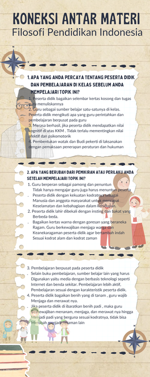 filosofi pendidikan - Eksplorasi Konsep Topik 1 Nama : Ismoyo Inggit N Kelas : PGSD 2 Seperti ...