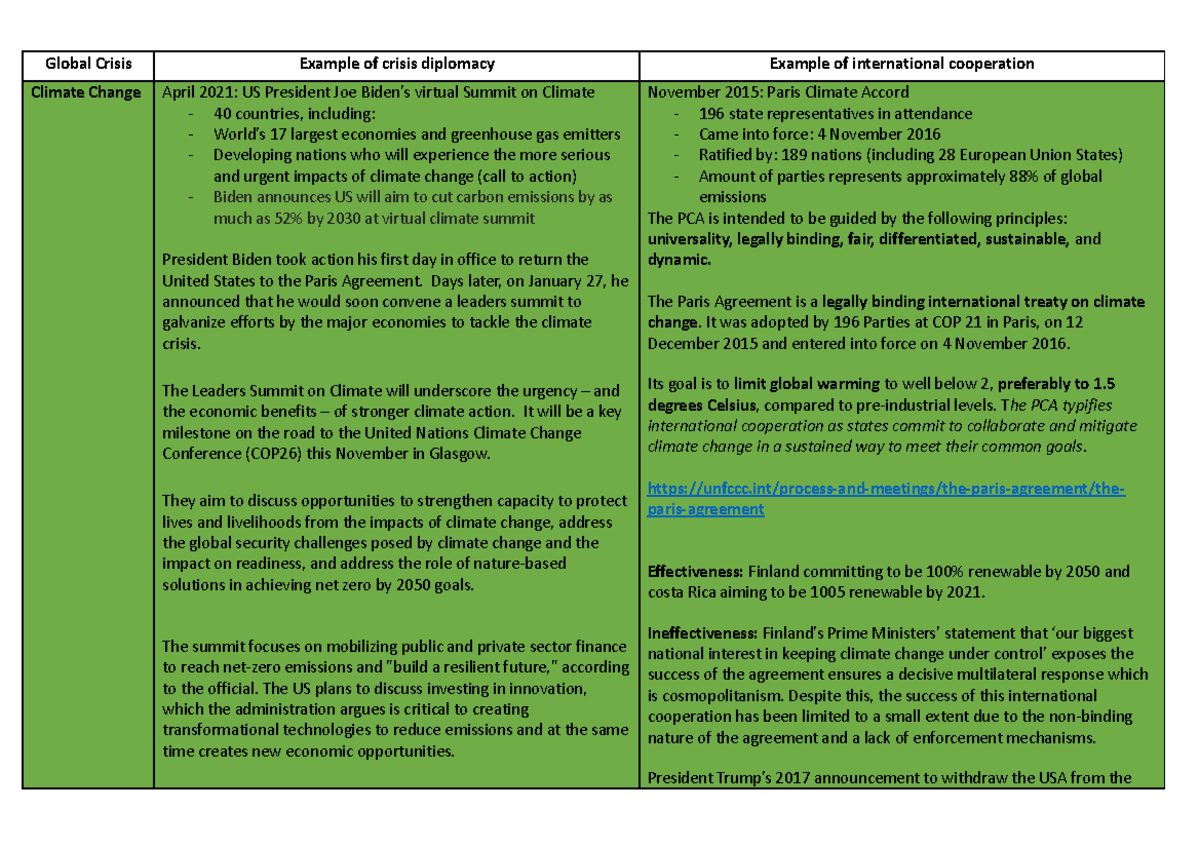 Crisis diplomacy international cooperation examples - Studocu