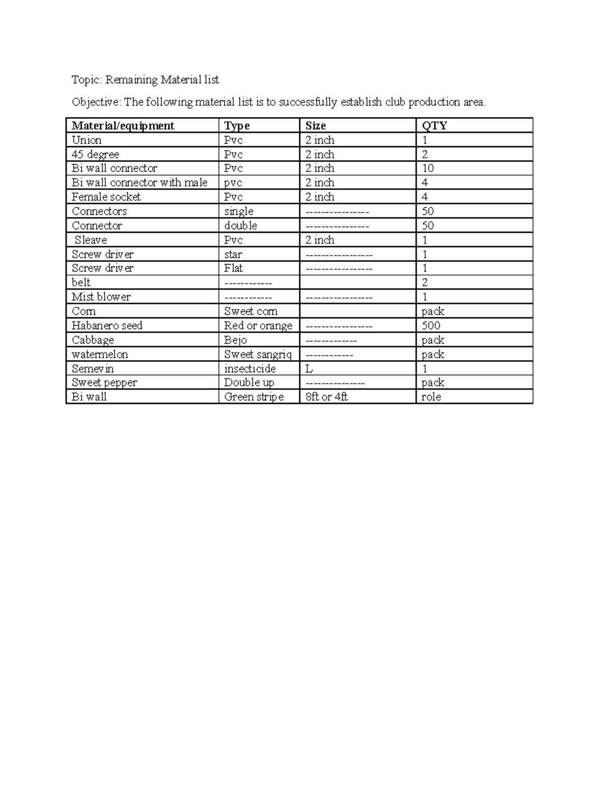 Material List - Topic: Remaining Material list Objective: The following ...