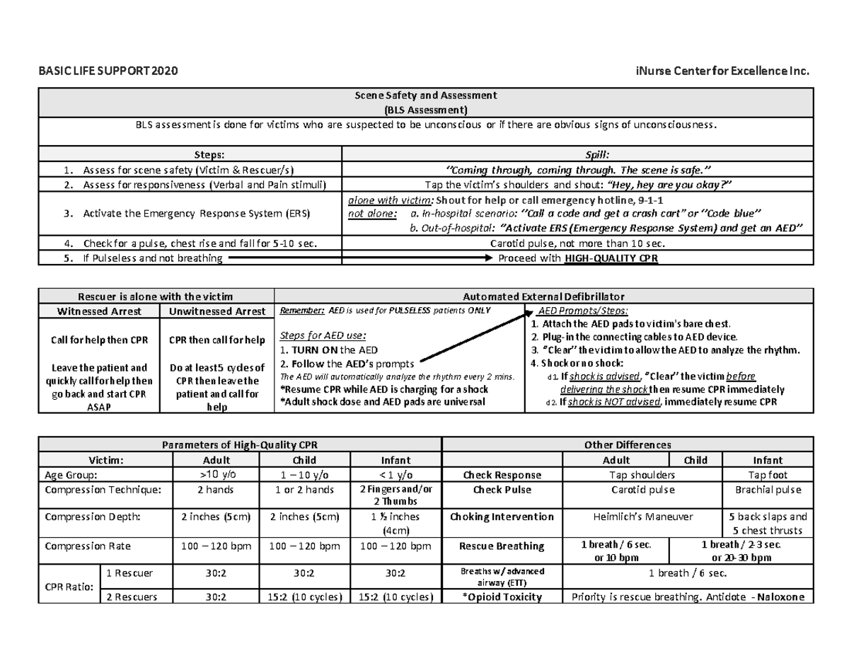 BLS AHA SUMMARY - BASIC LIFE SUPPORT 202 0 iNurse Center for Excellence ...