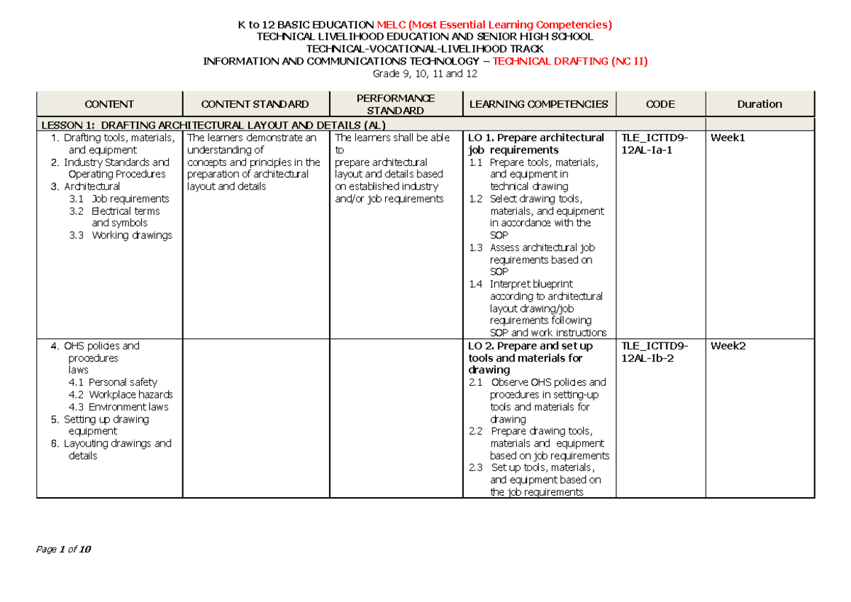 666045177 Technical Drafting NC II MELC 2020 2021Week1 32Halang Banay ...
