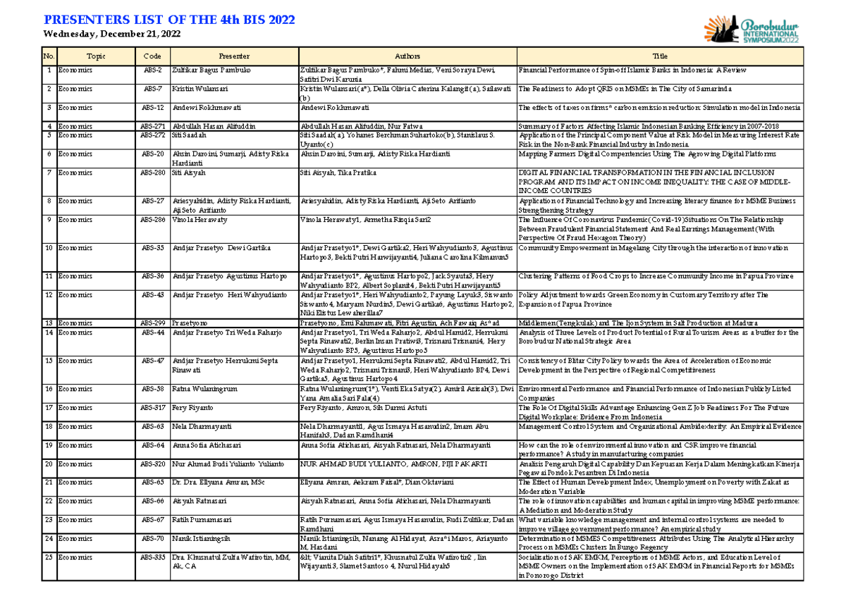 List of presenter 4th BIS 2022 - Wednesday, December 21, 2022 No. Topic ...